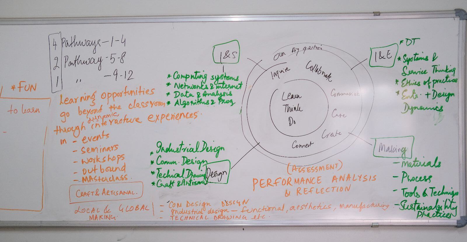 Concept Maps for Educators | Ekya Professional Development Institute