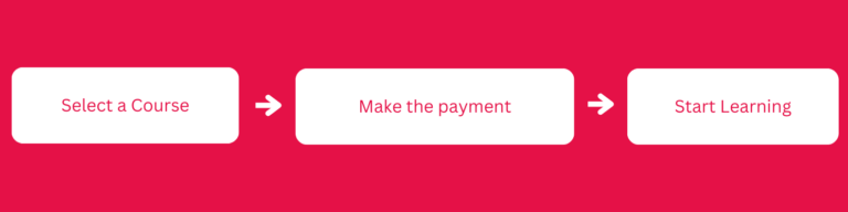 Self-Paced Teacher Training Programs | Flexible Online Courses