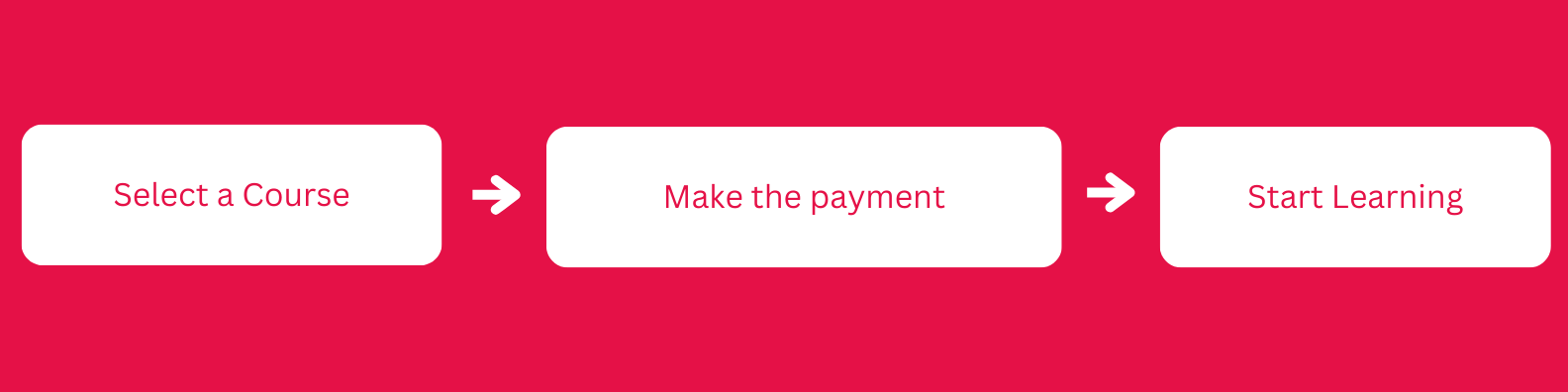 Self Paced Teacher Training Programs Flexible Online Courses