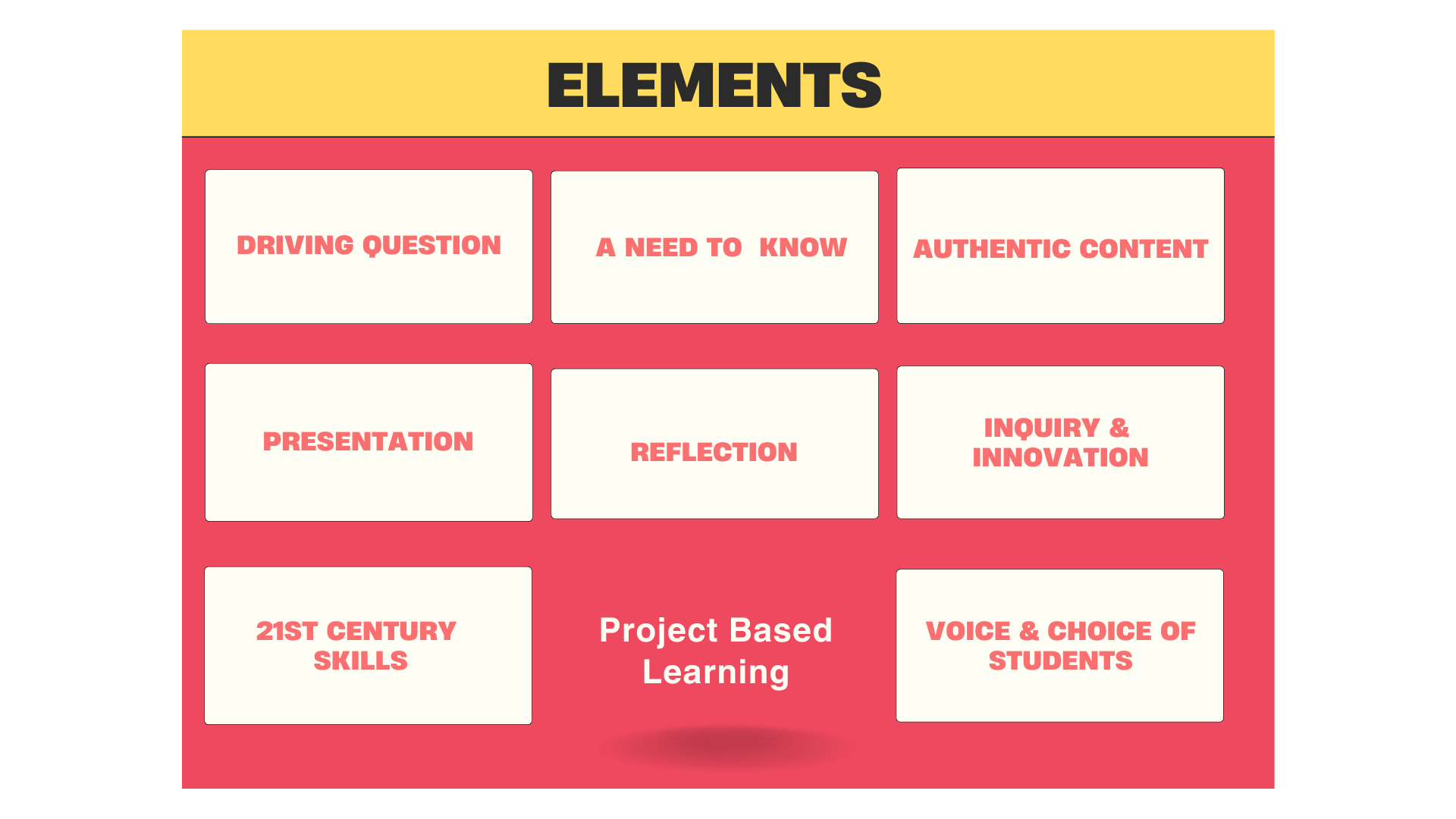 How To Fuel Project Based Learning: A Resource Toolkit