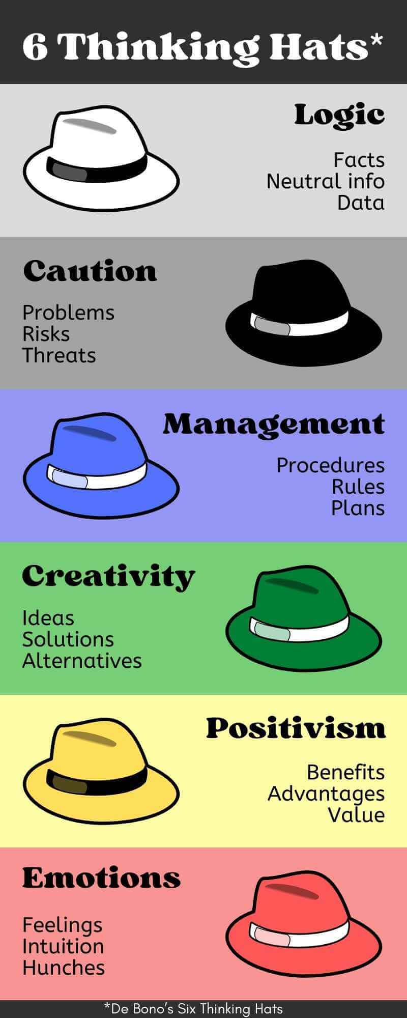 Put On Your Thinking Caps: A K12 Critical Thinking Tool