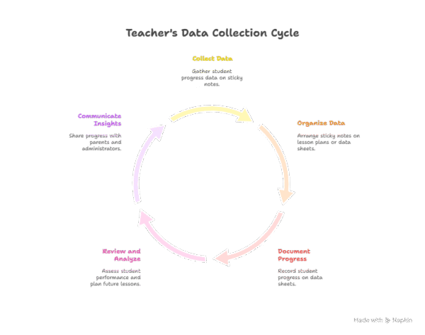 Data-Driven Instruction: How to Boost Student Performance and Outcomes?